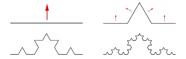 Koch_curve_(L-system_construction) – Astrodicticum Simplex