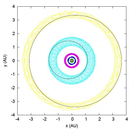 hd10180orbits – Astrodicticum Simplex