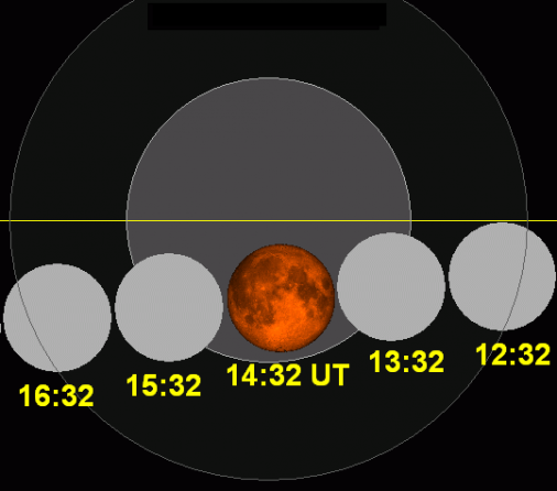 Lunar_eclipse_chart_close-2011Dec10 – Astrodicticum Simplex