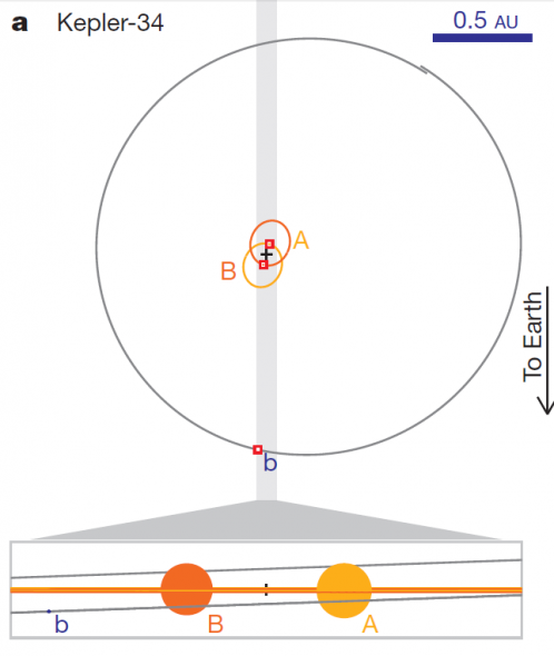 kepler34 – Astrodicticum Simplex