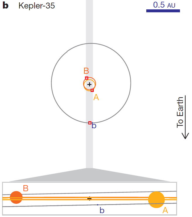 kepler35 – Astrodicticum Simplex