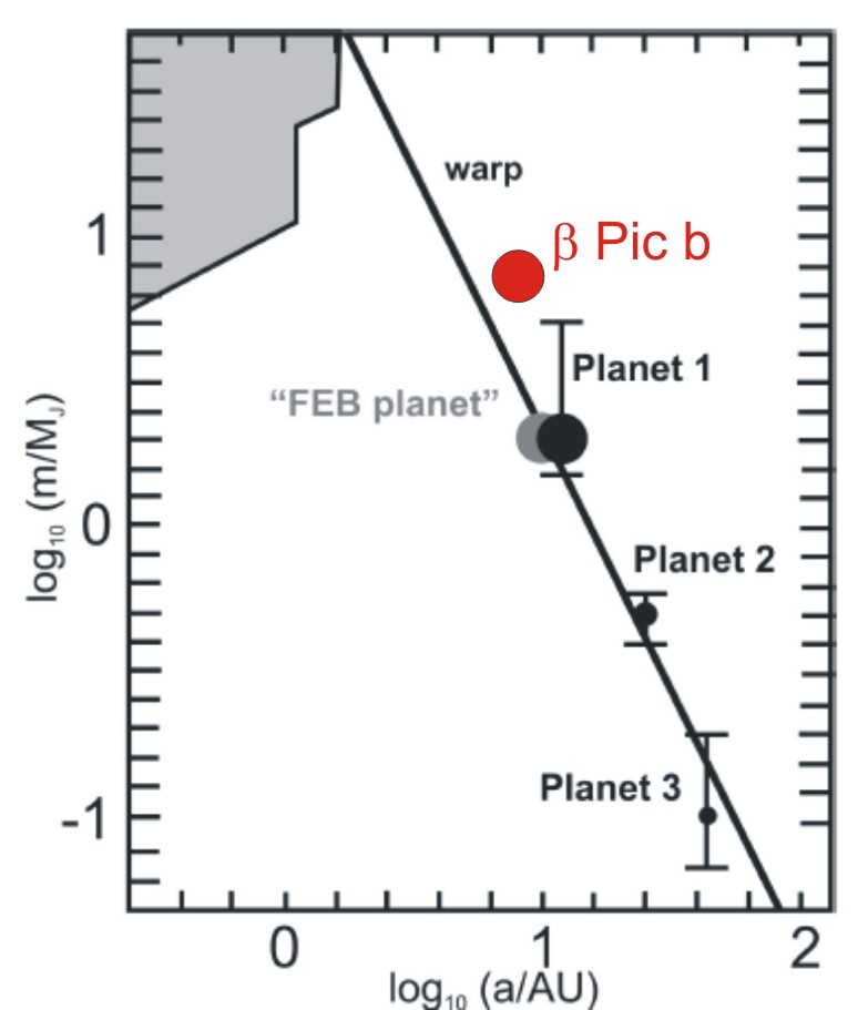 betapic – Astrodicticum Simplex