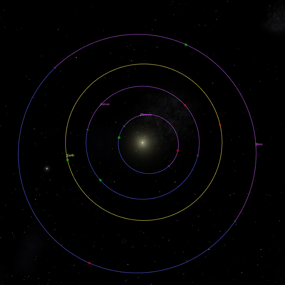 Perihel: Erde und Sonne kommen sich näher – Astrodicticum Simplex