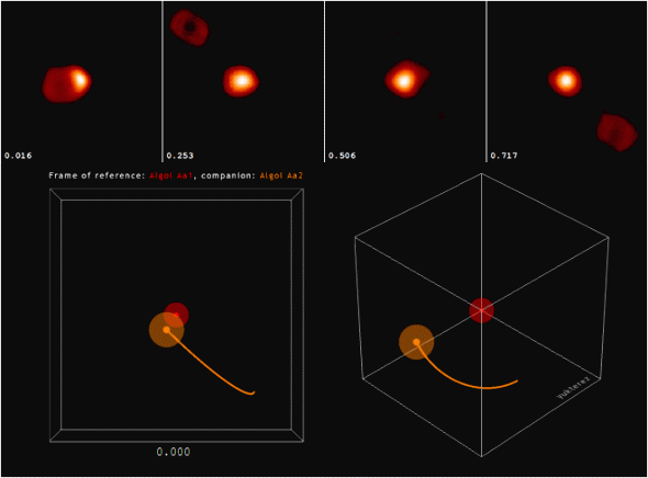 Sternengeschichten Folge 302: Algol, der Teufelsstern – Astrodicticum ...