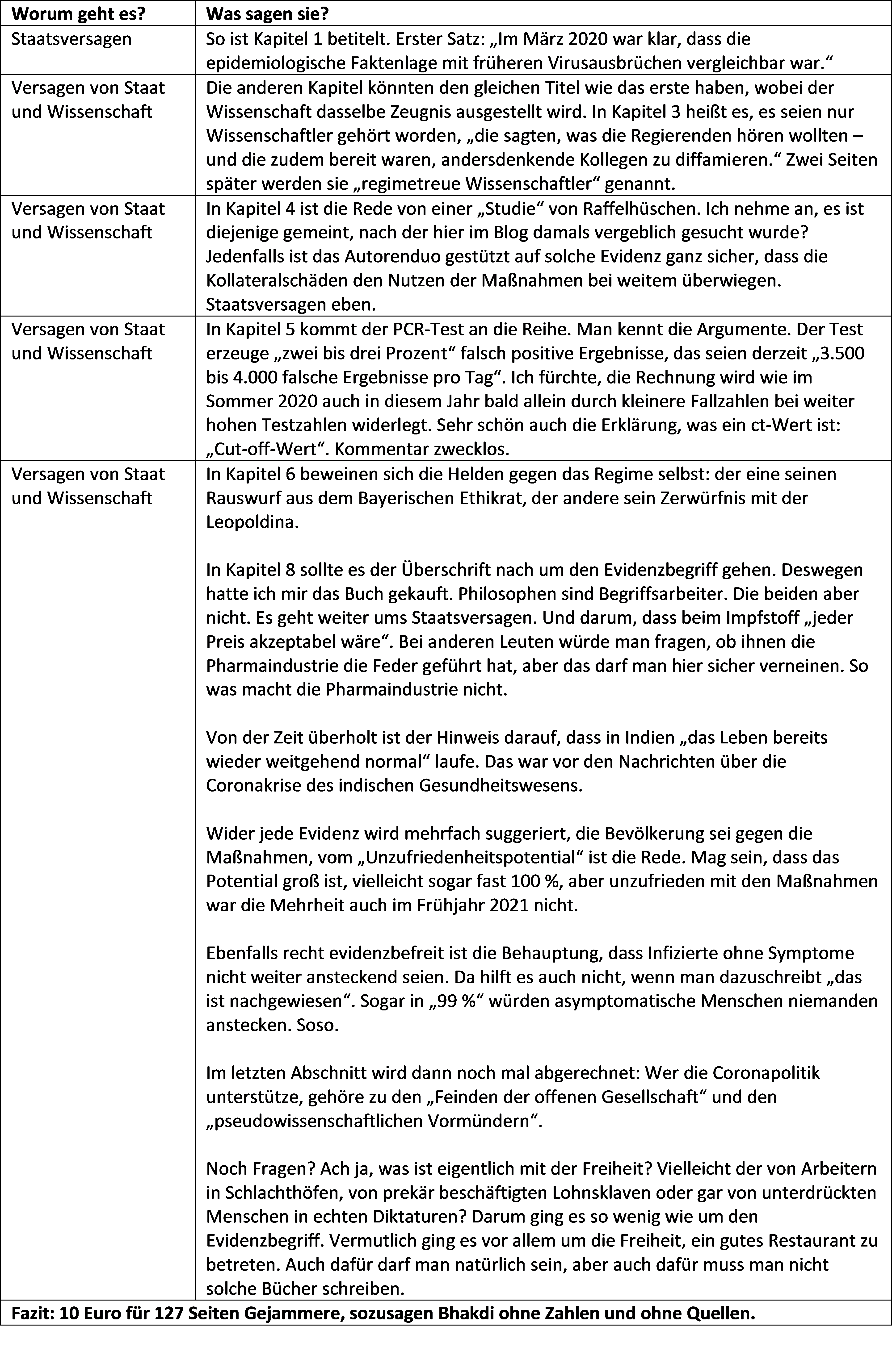 „Und die Freiheit?“ – eine Rezension in sieben Zeilen – Gesundheits-Check