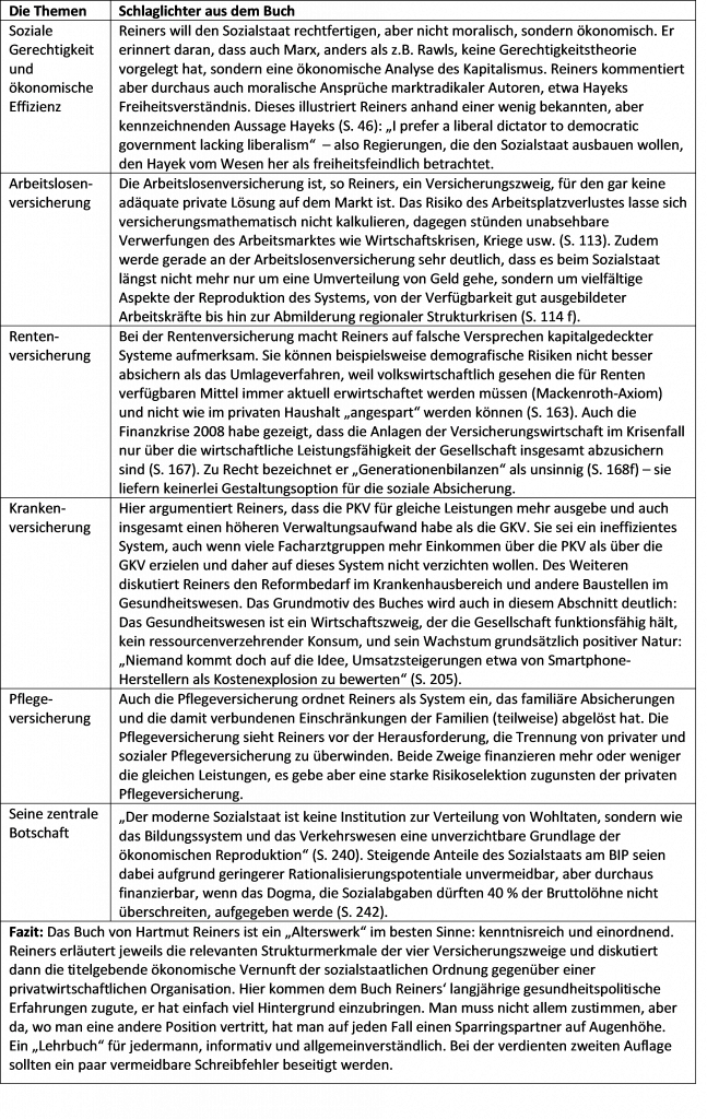 „Die ökonomische Vernunft der Solidarität“ – eine Rezension in sieben ...