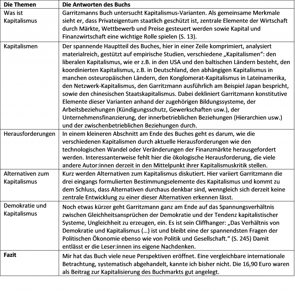 „Kapitalismus zur Einführung“ – eine Rezension in sieben Zeilen ...