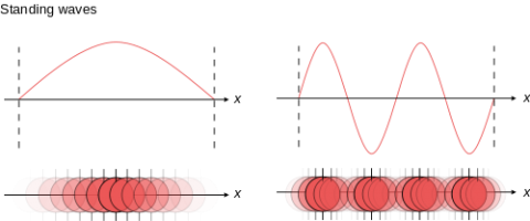 Quantenmechanik verstehen? Ein Versuch. – Hier wohnen Drachen