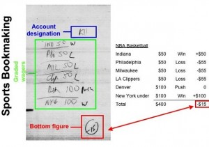 The Rabinowitz Murder Case and the Decrypted Racketeering Records ...