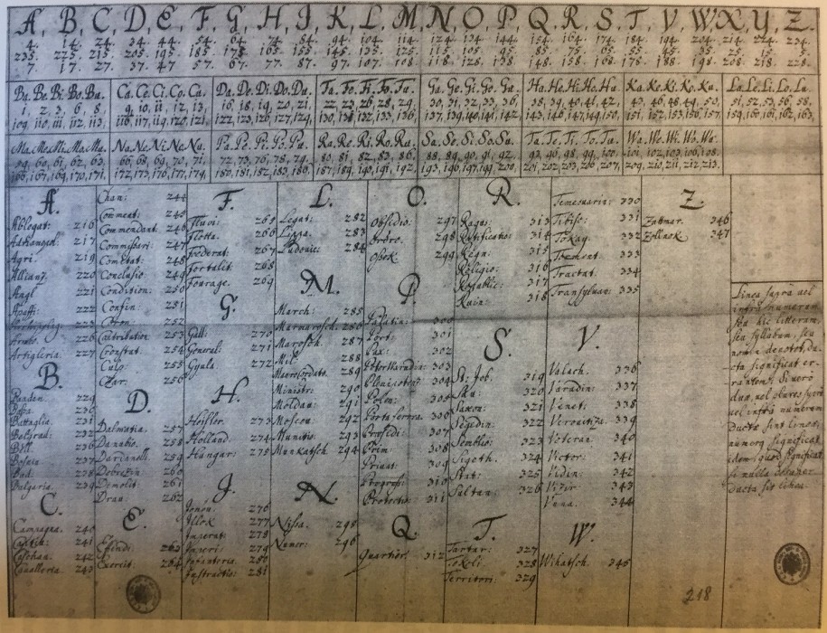 Who can decipher this encrypted letter from the Vatican? – Cipherbrain