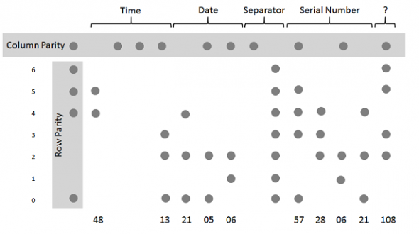 Printer Identification Codes: One of the IT world’s best-kept secrets ...