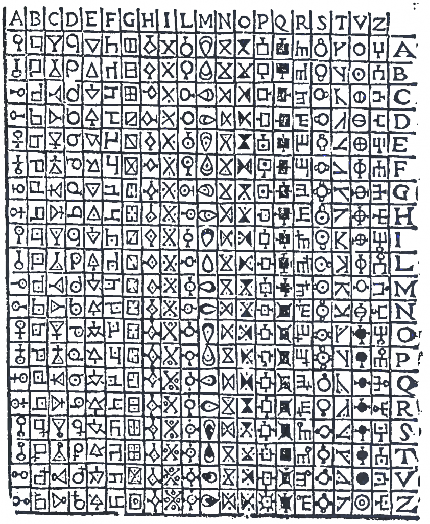 Bigram substitution: An old and simple encryption algorithm that is ...