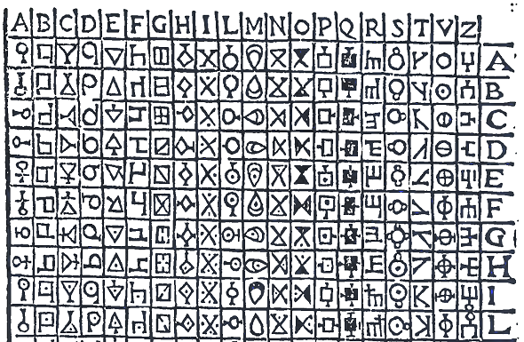 Bigram Substitution An Old And Simple Encryption Algorithm That Is
