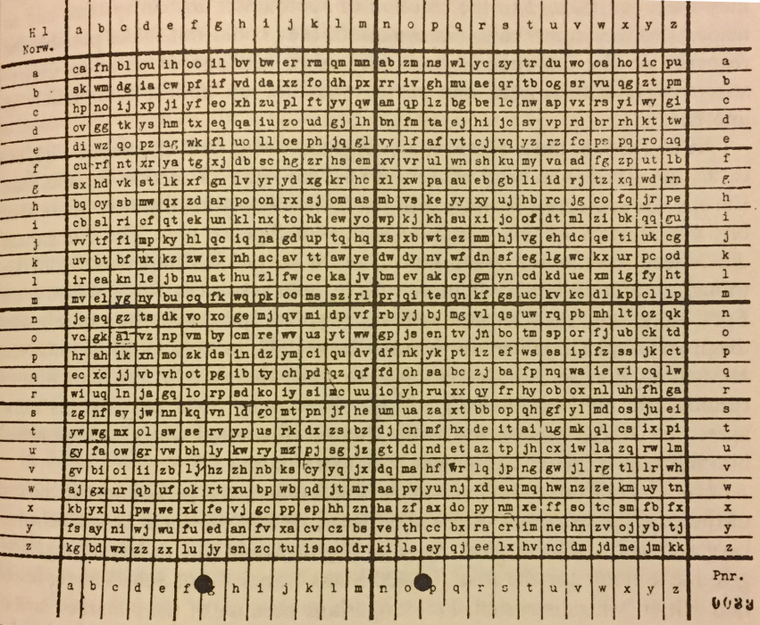 Bigram substitution: An old and simple encryption algorithm that is ...