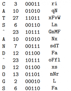 The Handycipher: A low-tech encryption algorithm (1) – Cipherbrain