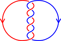 200px-Linking_Number_3.svg – Mathlog