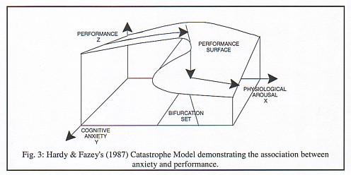 Figure3CatastropheModel – Mathlog