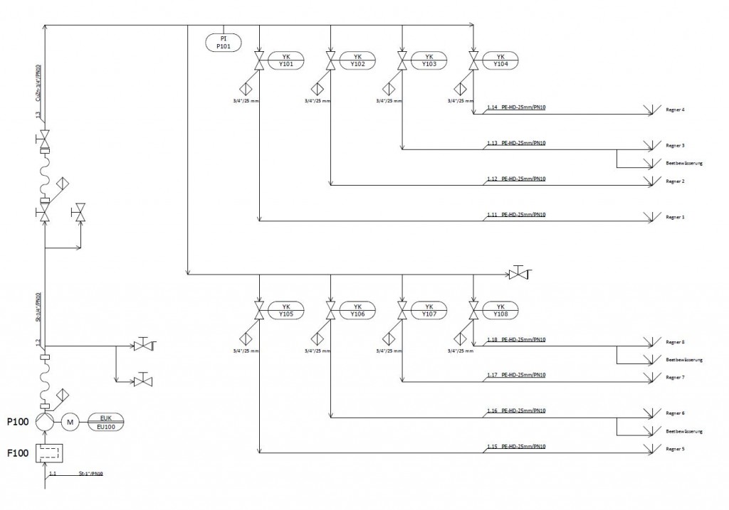 Was heißt Planung? (3) – Basisplanung – Quo Vadis